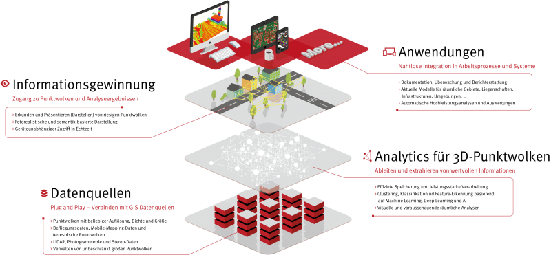Point Cloud Technology • Wir verarbeiten riesige räumliche Datenmengen