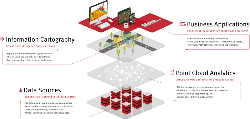 Point Cloud Technology Home Page • Point Cloud Technology GmbH